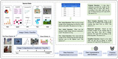 Zara K On Linkedin Llava Llm Llms Rag Gpt Gpt4 Questionanswer Mmmu Mllms Finetuning…