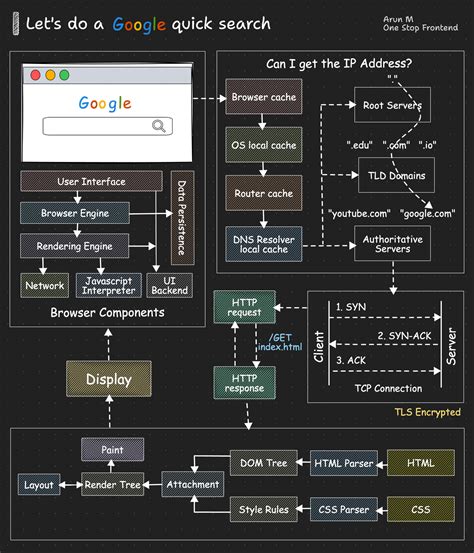 Suraj Kumar Posted On Linkedin