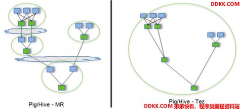 Hive 实战 Apache Hive 3x 版本中集成tez执行引擎 弟弟快看 教程