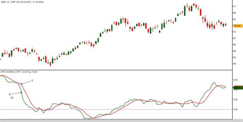 Average True Range ATR Library Of Technical Fundamental Analysis