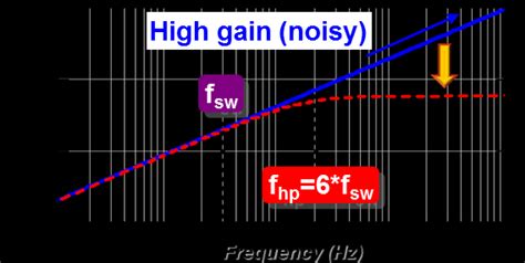 Transfer Function Of The Differentiator Download Scientific Diagram