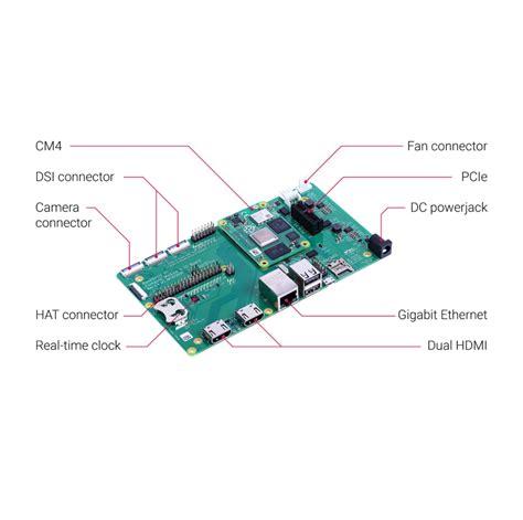 CM IO Development Kit From Raspberry Pi For Advanced Users