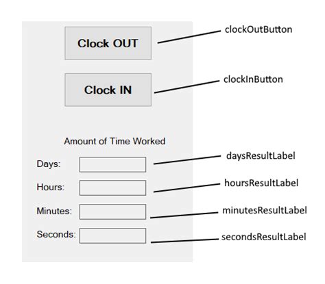 C Using A Clock In Out Timer And Displaying The Time Elapsed Stack Overflow