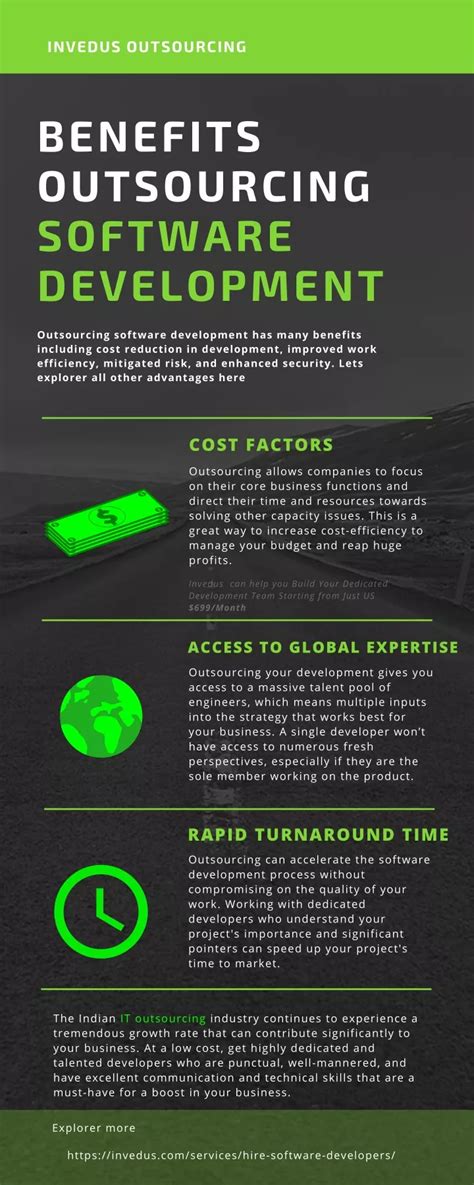 Ppt Benefits Outsourcing Software Development Powerpoint Presentation