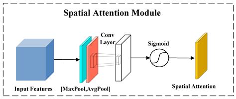 Crop Type Identification Using High Resolution Remote Sensing Images
