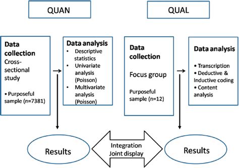 Convergent Design Parallel Source By Authors Download Scientific Diagram