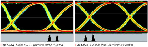 clock and jitter phase noise