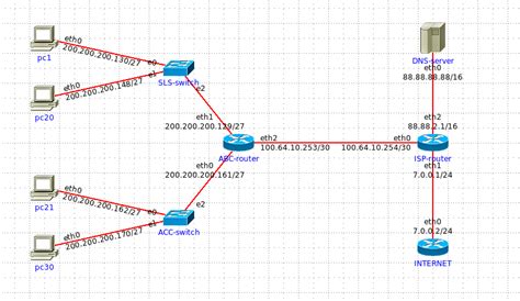 Github M Folvlsm Subnetting Exercise Using Imunes To Split A Subnet