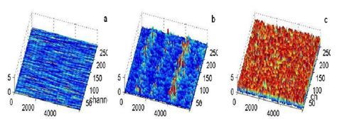 Demonstration Of Intermittent Synchronization In A System With 256 Download Scientific Diagram