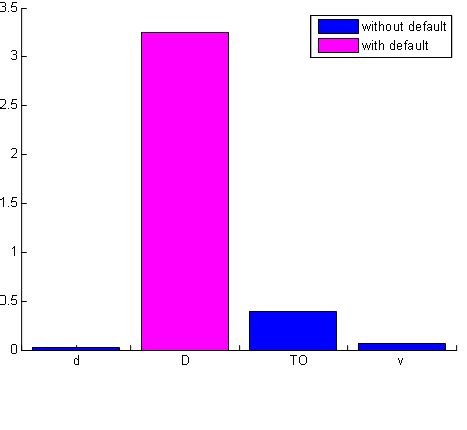 Fig6 Fault Isolation Using Variable Contributions In First Case Download Scientific Diagram