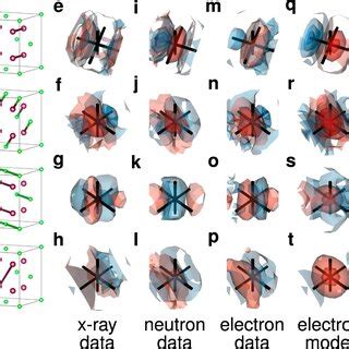 Three dimensional renderings of the D ΔPDF signatures at the shortest Download Scientific