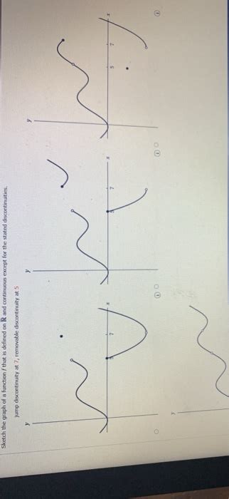 Solved Sketch The Graph Of A Functionſ That Is Defined On R