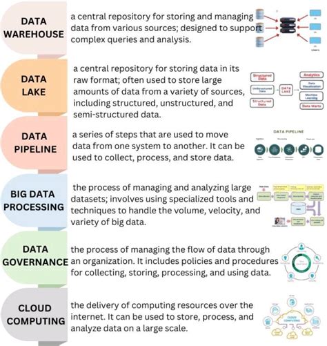 Abbas Khan On Linkedin Python Data Dsa Datastructure Datascience