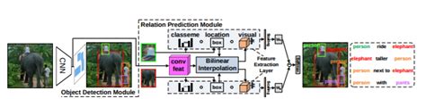 Visual Translation Embedding Network For Visual Relation Detection