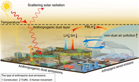 Pollution From Urban Heat Islands Air Pollution Facts That Will Take Your Breath Away