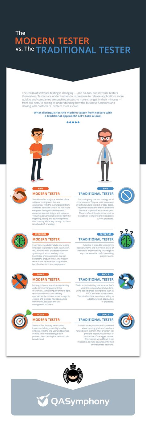 Evaluation Of Software Testing Techniques