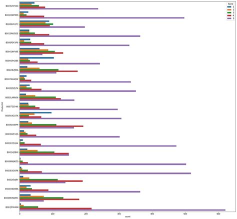 Nlp Text Data Visualization