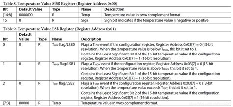 Fpga基础入门【15】开发板i2c温度传感器配置fpga基础入门【15】csdn Csdn博客