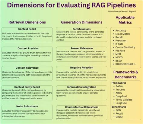 Ganesh Jagadeesan On Linkedin Ai Machinelearning Rag Nlp Techinnovation Datascience