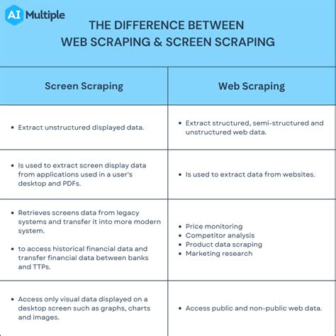 Mastering Web Scraping With Proxy Rotation Techniques