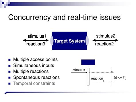 Ppt Integration Of Functional And Timed Testing Of Real Time And
