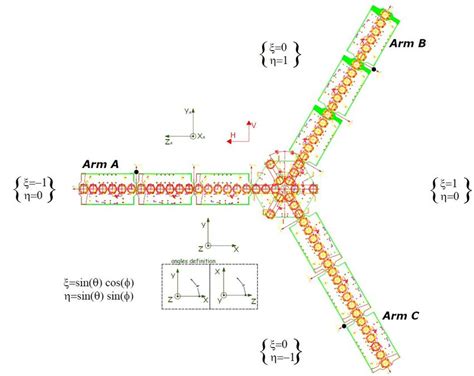 Microwave Imaging Radiometer With Aperture Synthesis Miras Instrument Download Scientific