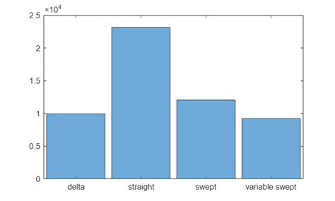 Object Detection In Large Satellite Imagery Using Deep Learning Matlab And Simulink