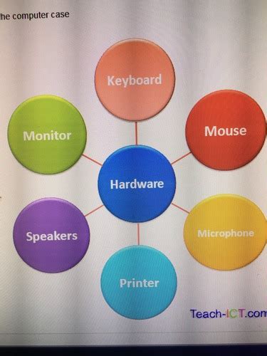 Hardware And Software Flashcards Quizlet