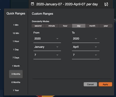 Wso2 Api Manager Analytics 3 1 0 — Overview By Fazlan Nazeem Api Integration Essentials Medium