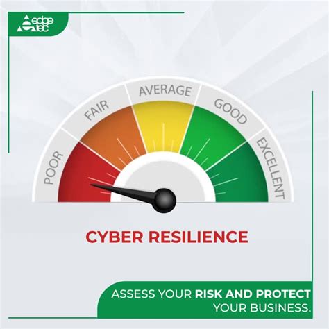 Edgetec Systems On Linkedin Assess Your Risk And Protect Your Business