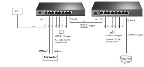 Unifi Broadband Termination Unit March 2019 Home Network Garry Reichel