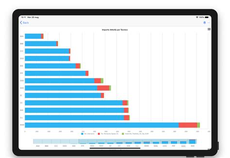 App Globe Digit Company