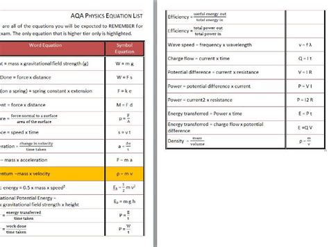 Aqa Gcse Physics Equation Sheet To Learn Tessshebaylo