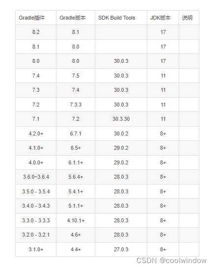 【记录每日bug】之unsupported Class File Major Version 65 Csdn博客