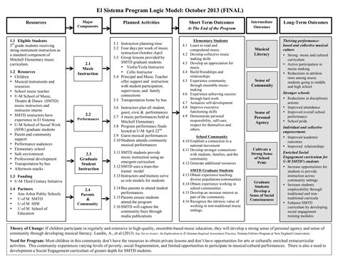Elsistemaintervention Logicmodelfinal 2 Pdf