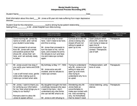 Ipr Form Ipr Form Mental Health Nursing Interpersonal Process