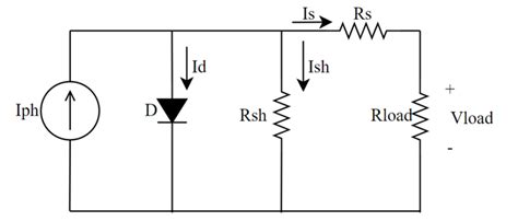 Solar Cell One Diode Equivalent Circuit Download Scientific Diagram