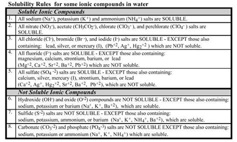 Solubility Rules Chemistry Chemistry Worksheets Teaching Chemistry