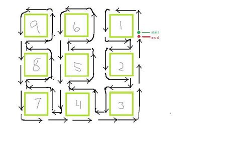 Map For Continuous Flat Braid Method Crochet Blanket Pattern Bicycle