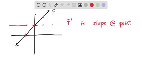 solved the graph of f is shown graph f f and f on the same set