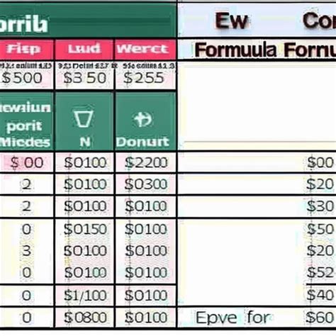 Excel Formula To Make A Donut Rhawkdogs