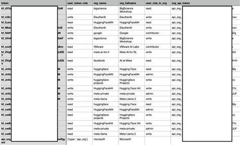 Hugging Face Api Tokens Exposed Major Projects Vulnerable • The Register