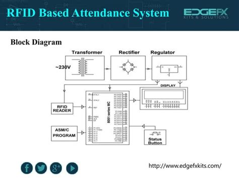 Rfid Based Attendance System Pptx