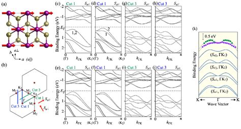 Fig S 3 A Crystal Structure With In Plane Spin Configuration Download Scientific Diagram
