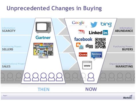 Mastering The Art 7 Effective Lead Generation Techniques That Deliver