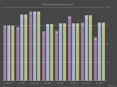 Segmented Column Chart With Dark Provence Theme General Features