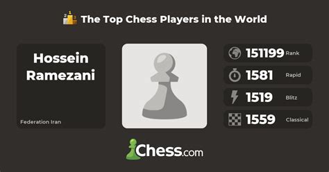Hossein Ramezani Top Chess Players