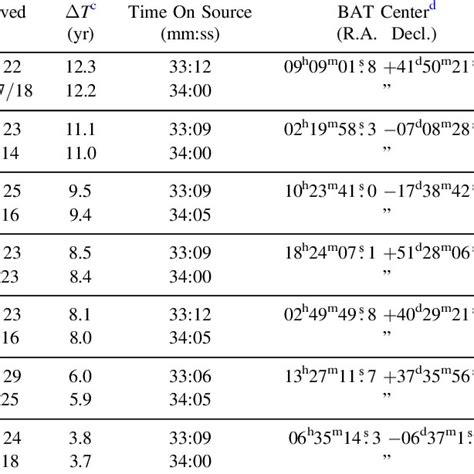 vla observations of the grbs in our sample download scientific diagram