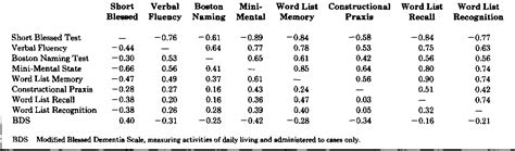 Autopsy Semantic Scholar
