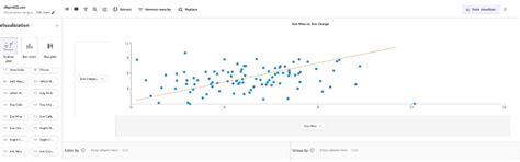 use amazon sagemaker canvas for exploratory data analysis artificial intelligence and machine